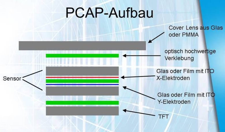 kapazitiver Touchscreen, PCAP Multitouch - FORSIS GmbH